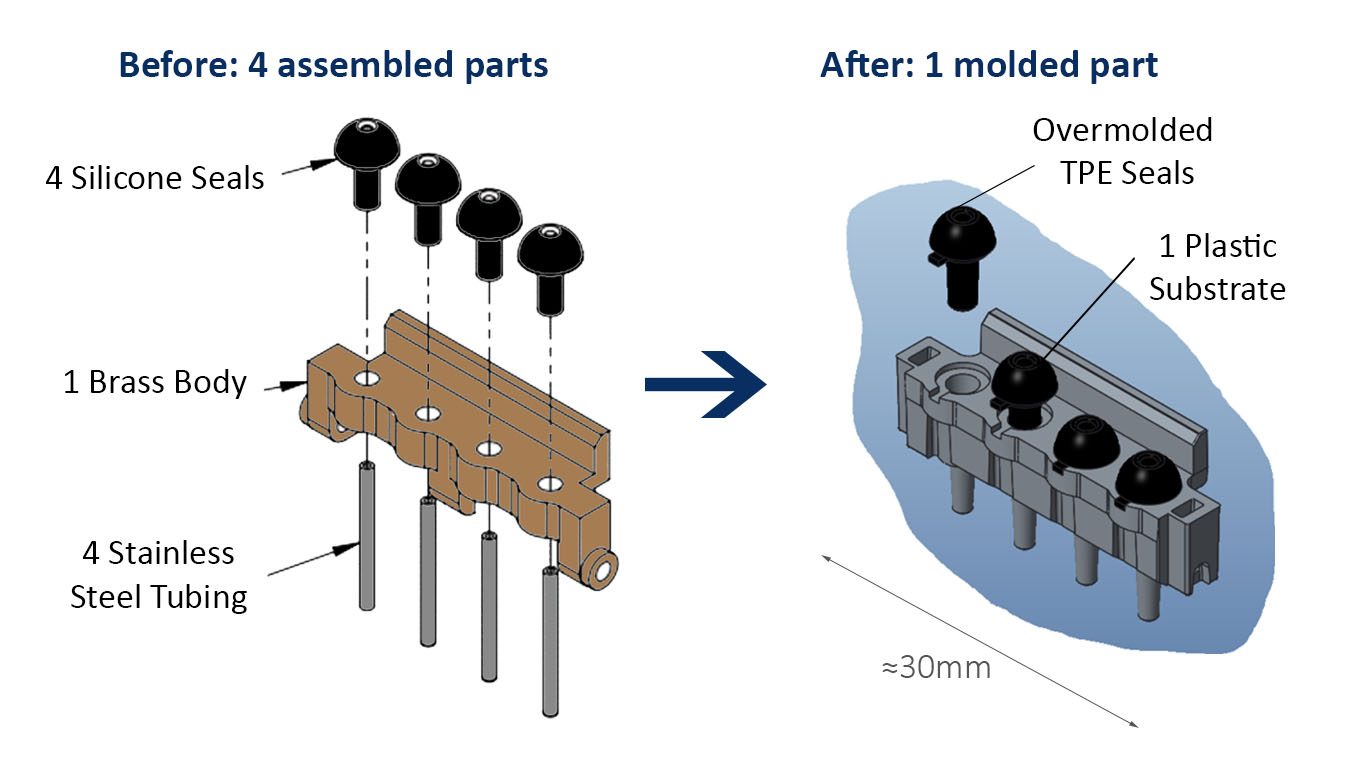 From Metal to Plastic, Silicone to TPE: Cut Cost, Enhance Performance ...