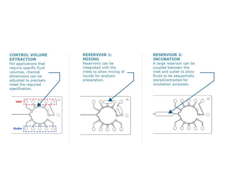 Rotary Membrane Valve & Pump for Microfluidic Devices - Enplas Global